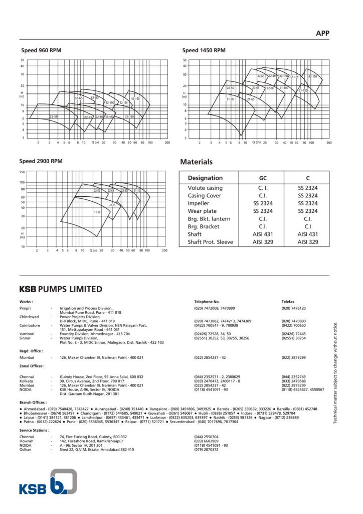 Catalogues – KSB Ltd – Supertech
